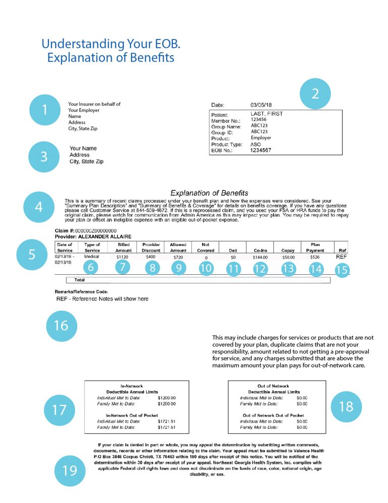 Understanding Your Benefits – Health Partners Network