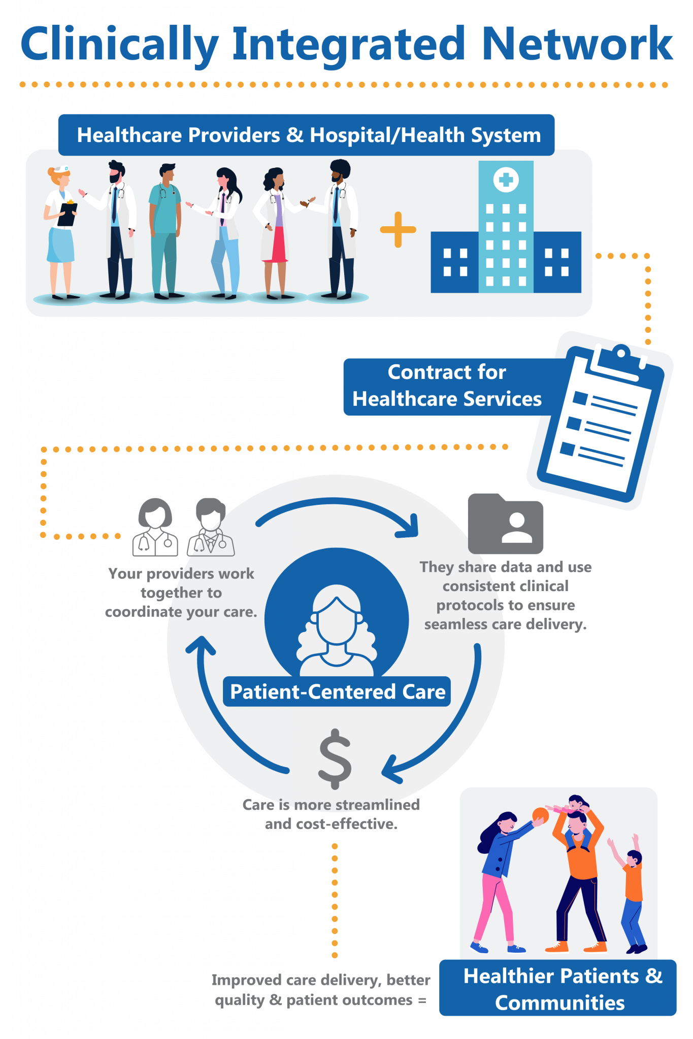 What is a CIN? – Health Partners Network